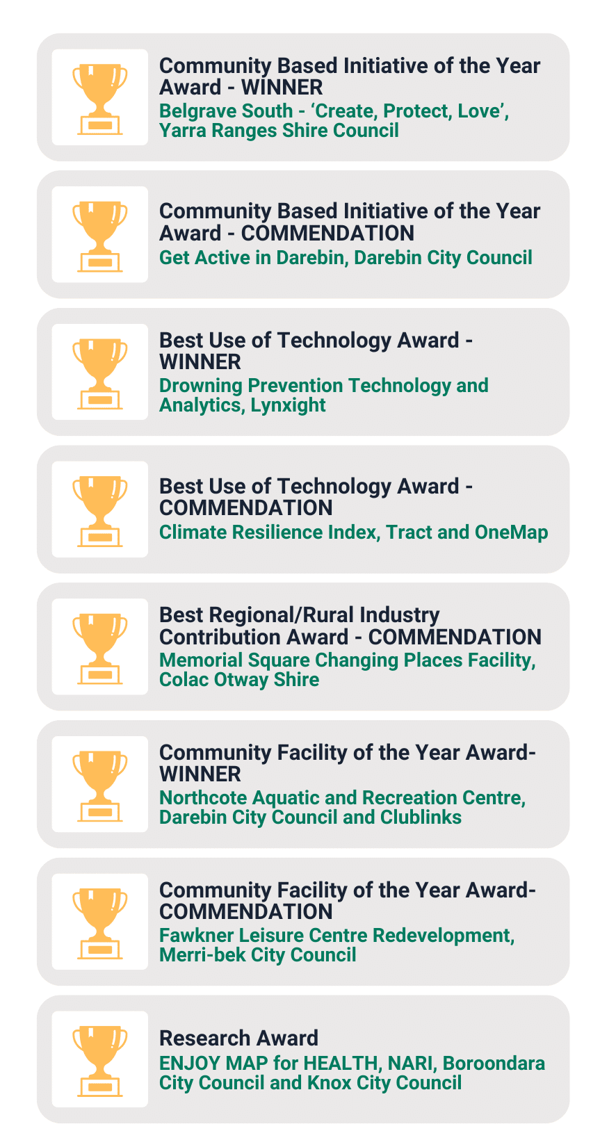 VIC/TAS 2025 Awards of Excellence Winners - Parks & Leisure Australia